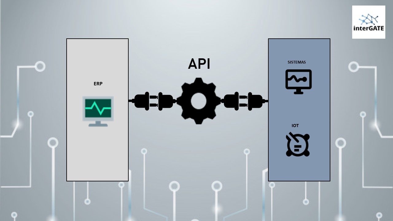 Integração ERP usando API - Parte 1 - Blog InterGATE
