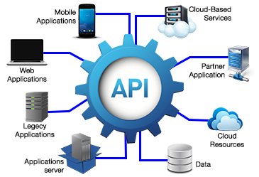 A estrutura de uma API REST - Blog InterGATE